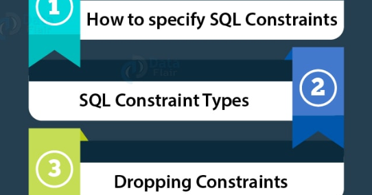 Add constraint SQL Table