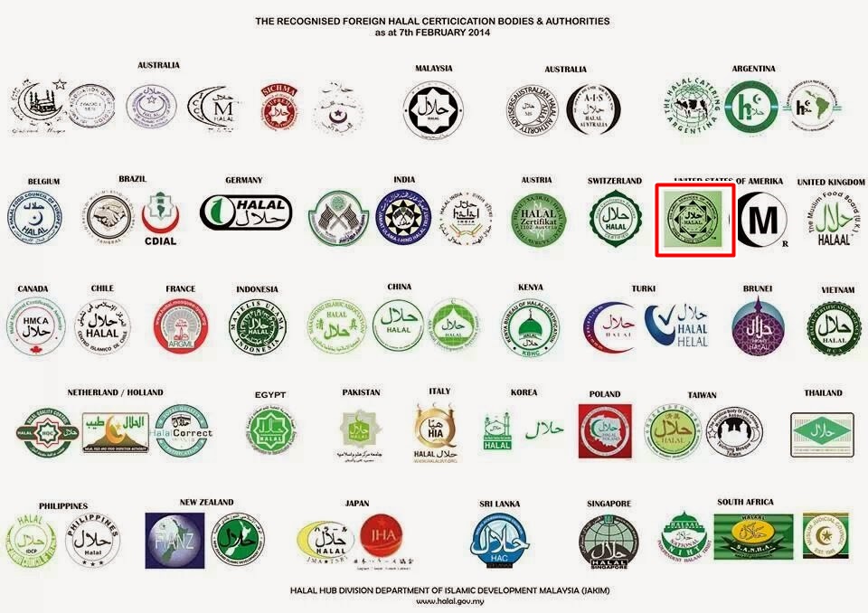 Kenapa Shaklee Tiada Cop HALAL JAKIM? - Vitamin Saya