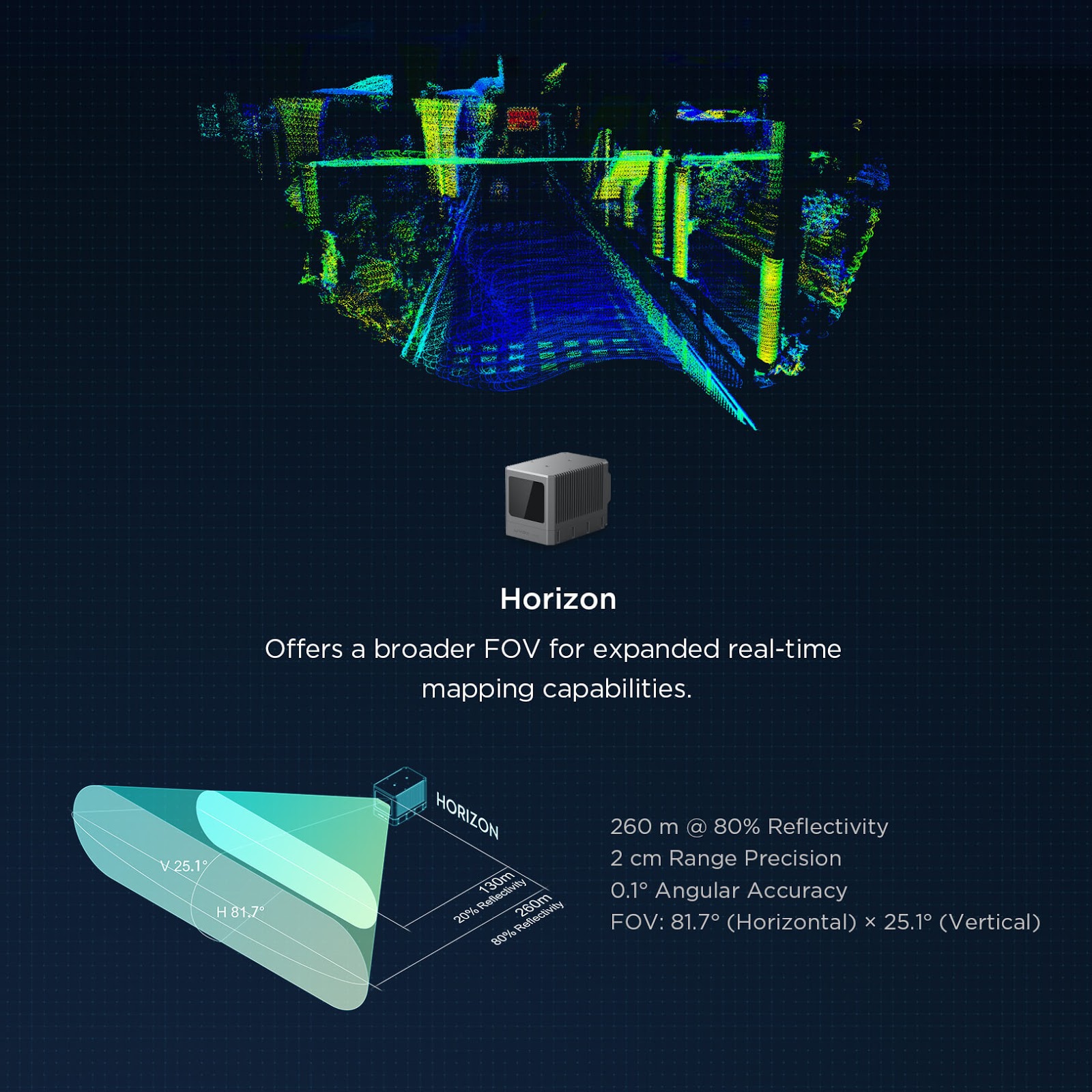 Image Sensors World: LiDAR News: Livox, Apple, Canon-Pioneer, ON Semi