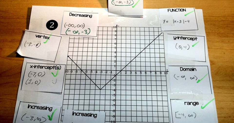 Scaffolded Math and Science: Analyzing Absolute Value Graphs