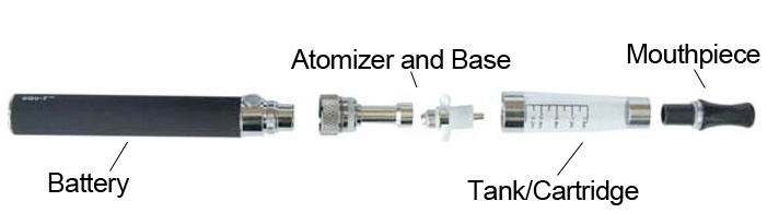 blogorrhea: What You Should Know About Vaping
