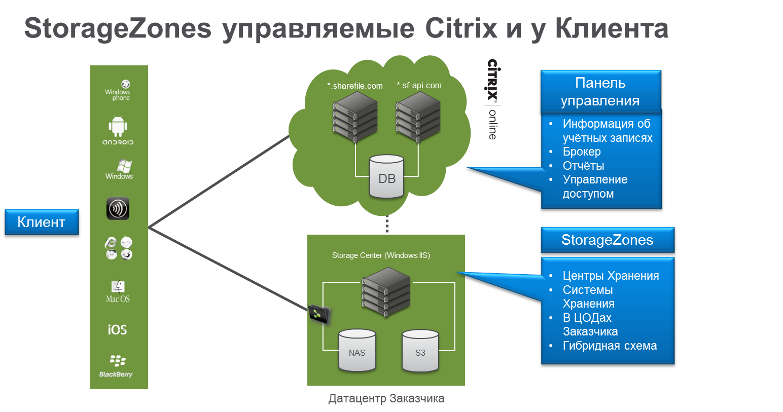 О продуктах Citrix Systems и не только