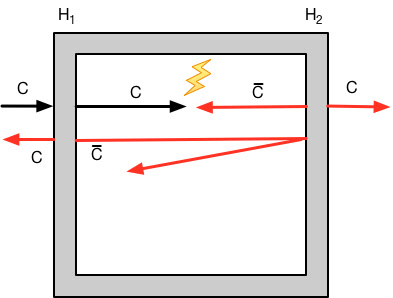 Spherical Harmonics