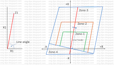 All about Electrical Engineering: Calculation of relay settings for ...