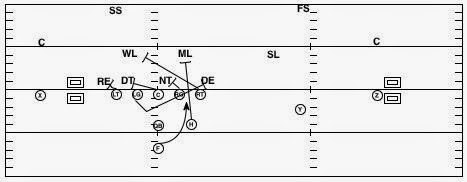 Cal Football Strategy: Formations, Tendencies, and Packaged Plays