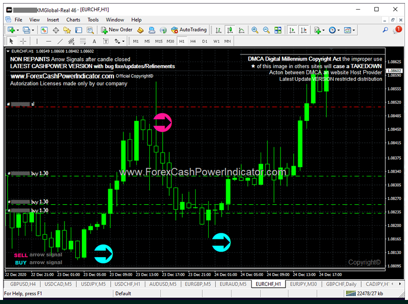 Forex Cashpower Indicator