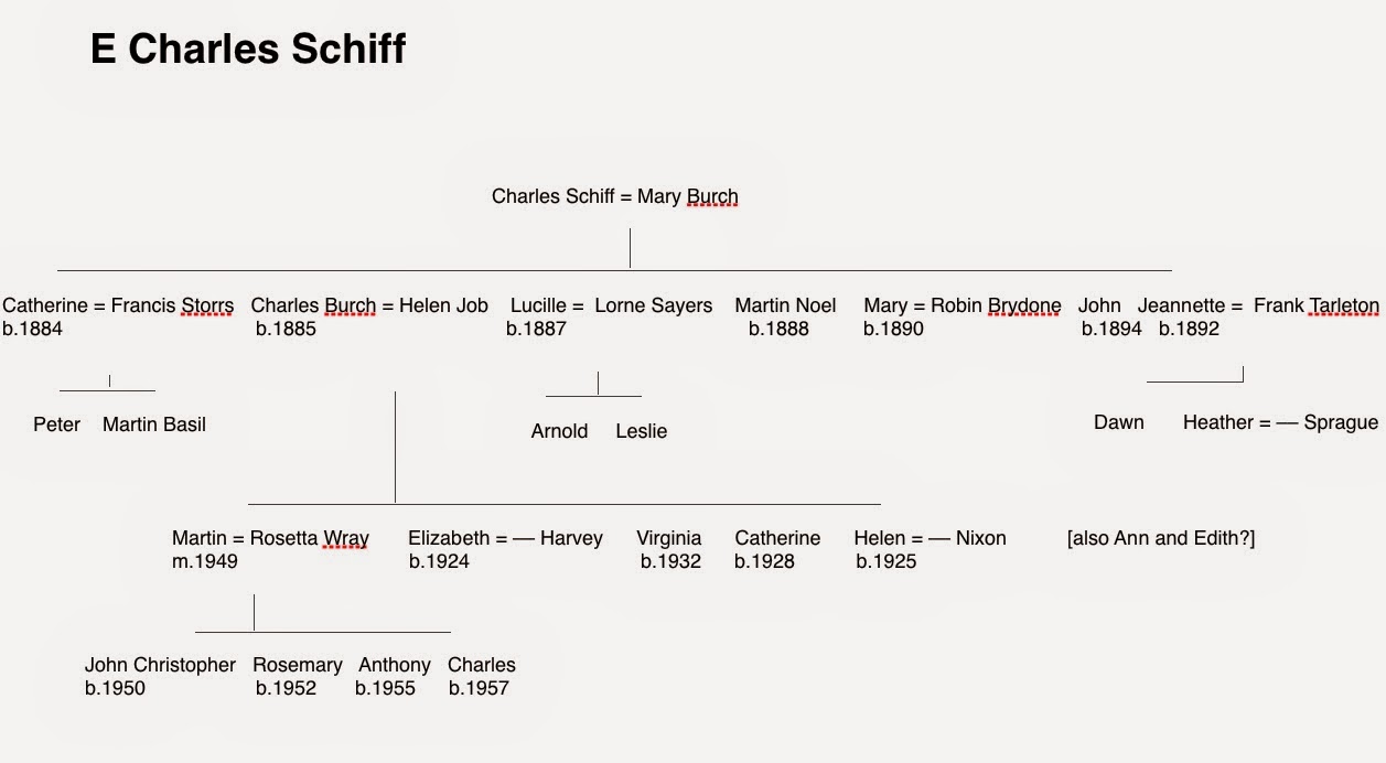 The Schiff Family: Family Trees of the Schiff Family