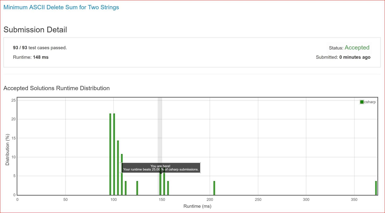 Dynamic Programming: Minimum ASCII Delete Sum for Two Strings