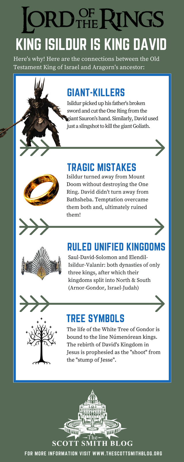 The Hidden King David of the Lord of the Rings