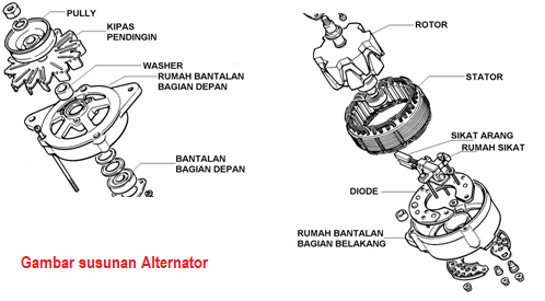 FUNGSI & KOMPONEN SISTEM PENGISIAN | e-Learning TKRO SMK NEGERI 1 PLUPUH