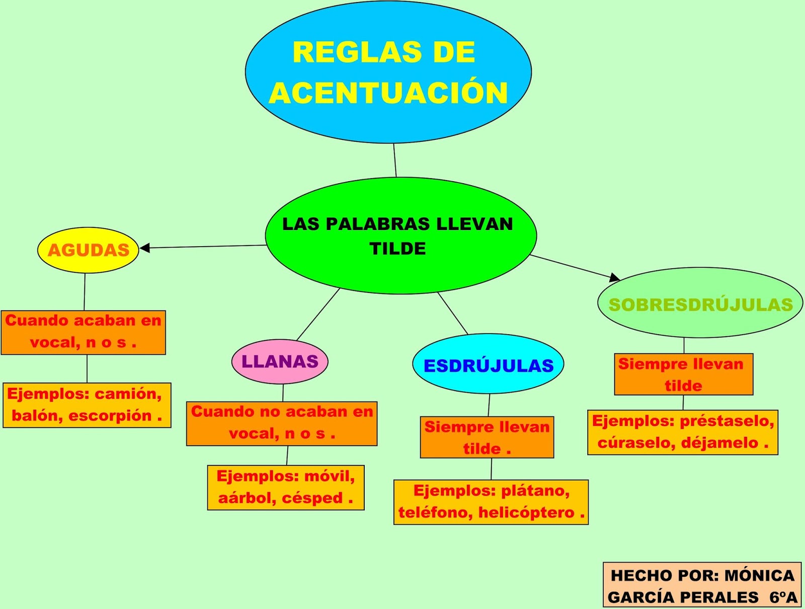 EL BLOG DE LOS SEXTOS: REGLAS DE ACENTUACIÓN