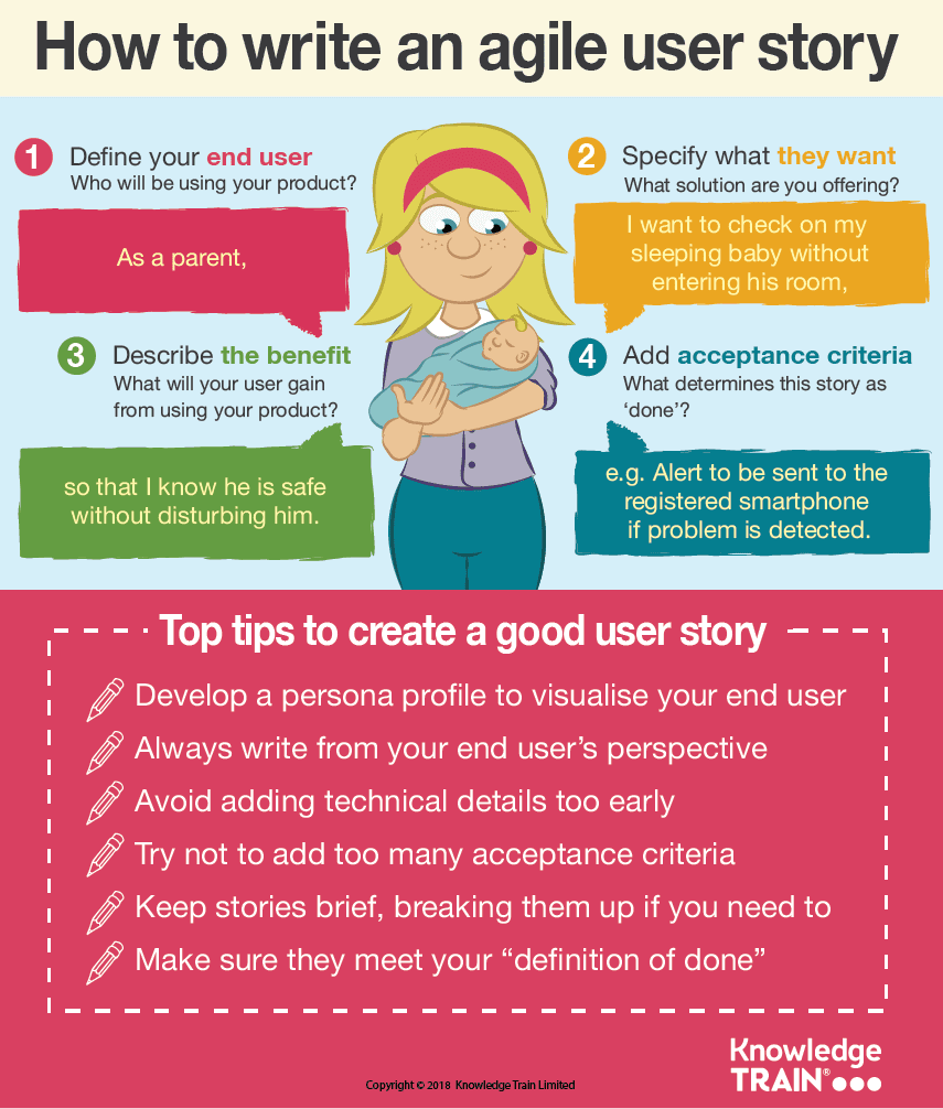 Management Business How To Write A User Story Management Business How To Write A User Story