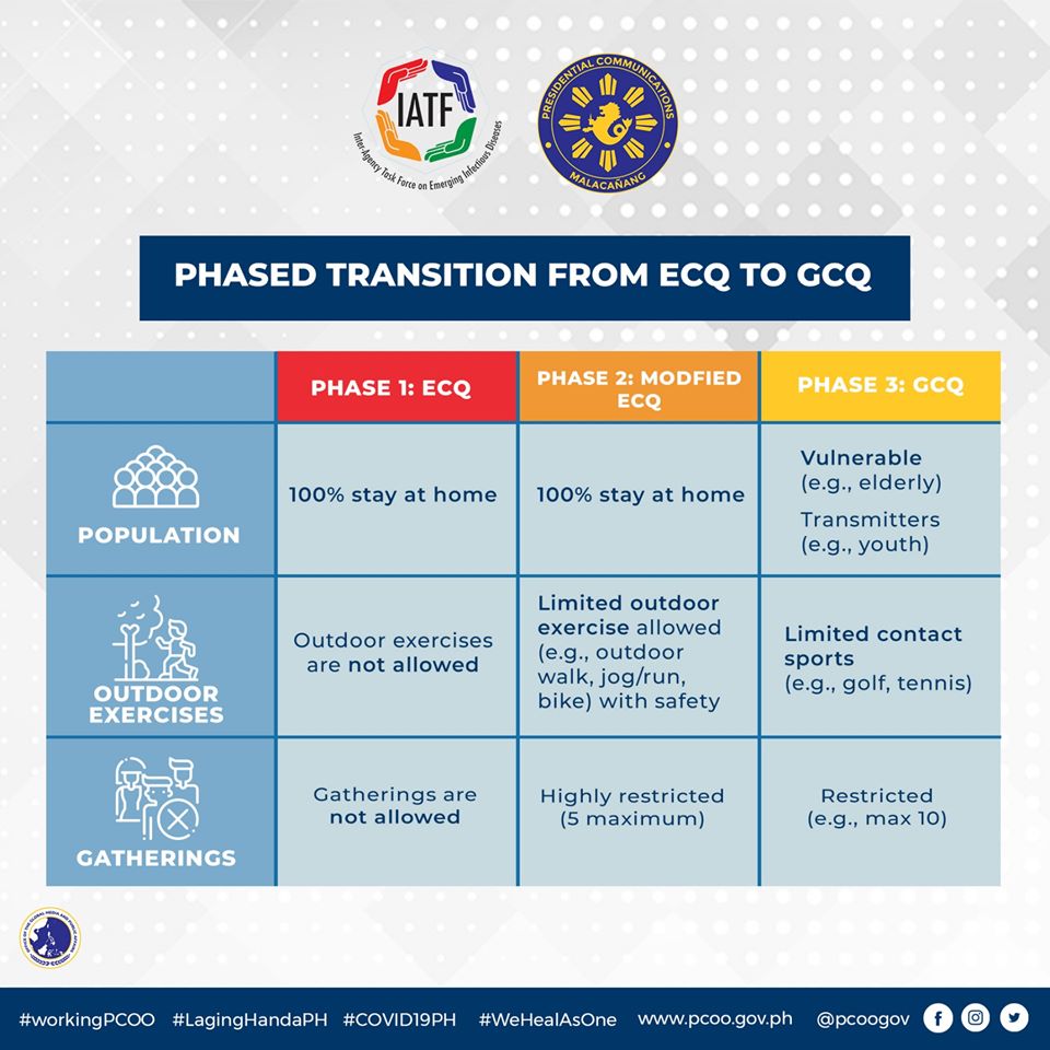Manila Shopper: Confused over ECQ, MECQ, GCQ or MGCQ? You're not alone!