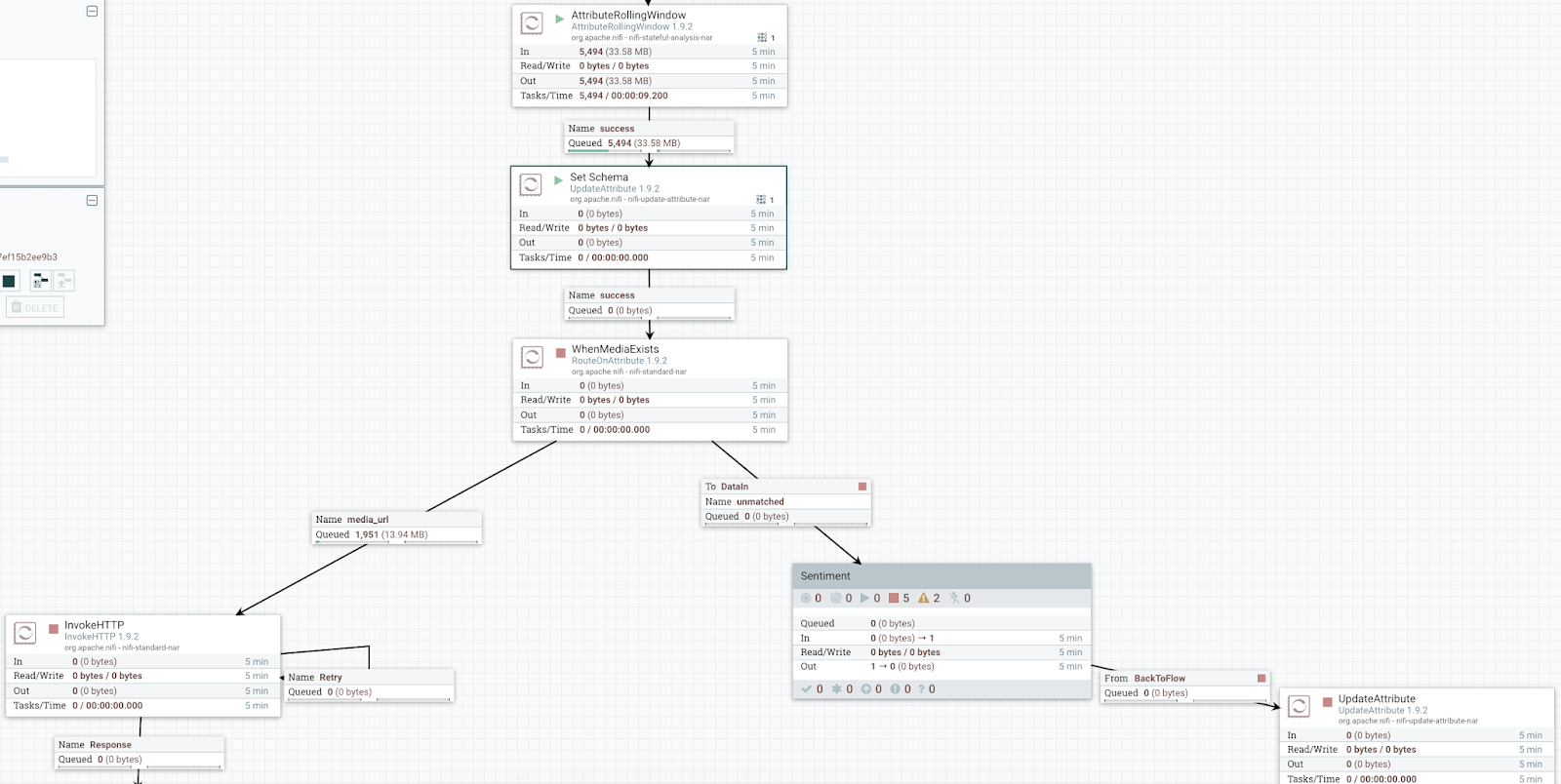 Migrating Apache Flume Flows To Apache Nifi Twitter Source To Kafka Sink Dev Community 7705