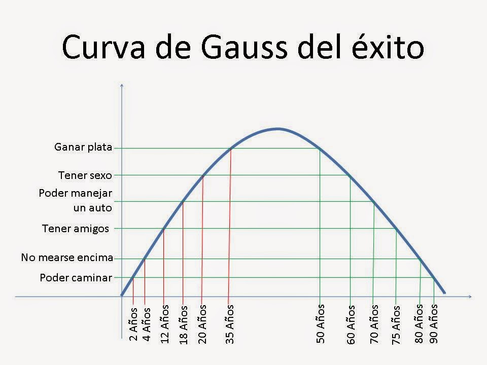 Calcular Campana De Gauss - Catalog Library