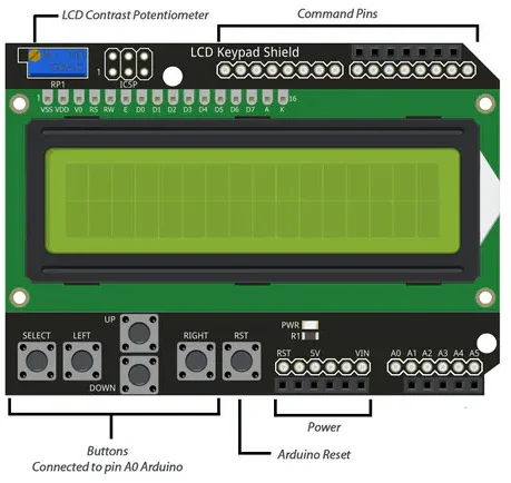 LCD Keypad 16x2 Với Arduino