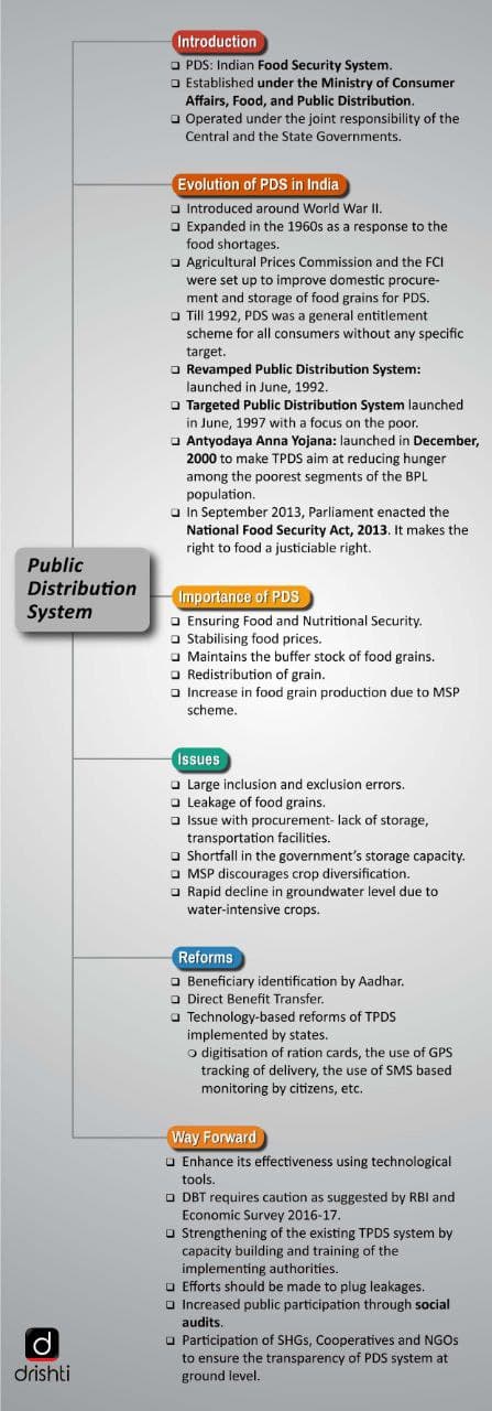 Drishti IAS Mind map for mppsc| mppsc परीक्षा के लिए दृष्टि आईएएस के ...