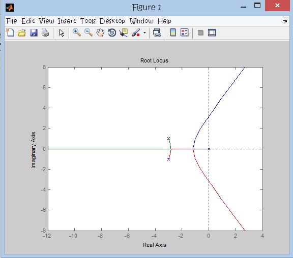Stability Analysis using ROOT LOCUS - MATLAB - Electrical & Electronics ...