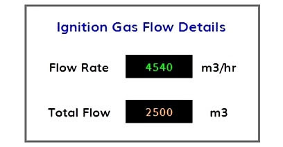 Ladder Logic for Flow Meter Totalizer