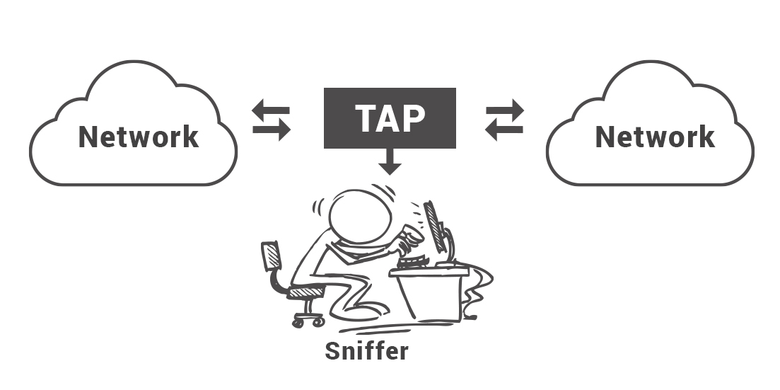 Penjelasan mengenai Sniffing | Surabaya Hacker Community