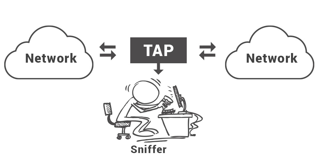 Penjelasan mengenai Sniffing | Surabaya Hacker Community