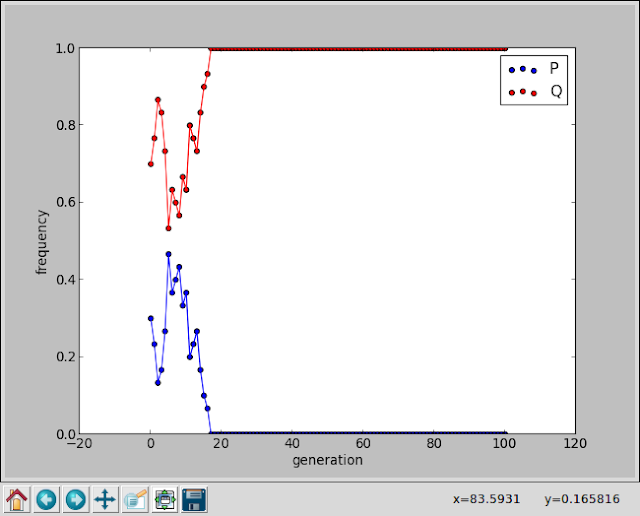 Drew's Day: A simple genetic drift simulation