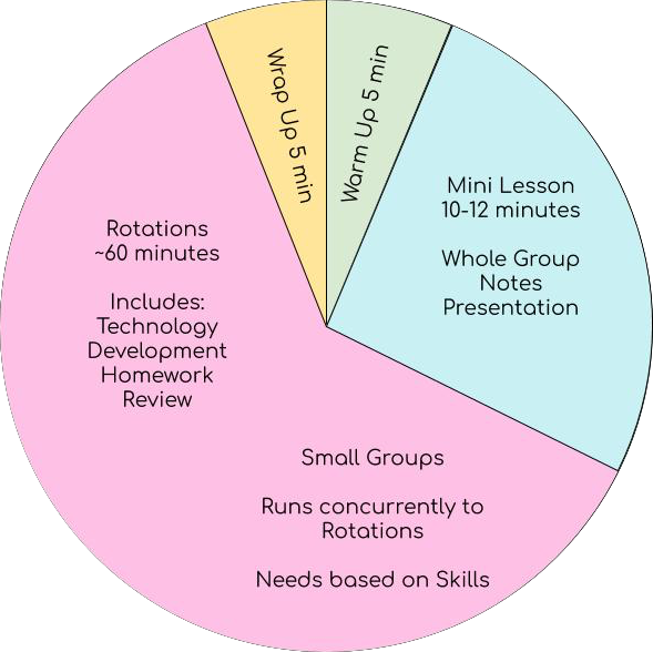 Math Workshop in Middle School