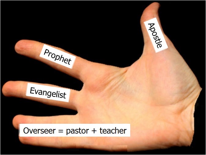 Old Apostolic Church Revealed Doctrine Apostle Laying Hands