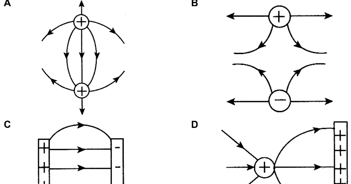 PHYSICS Problems And Solutions / Soalan fizik & penyelesaian: Electric ...