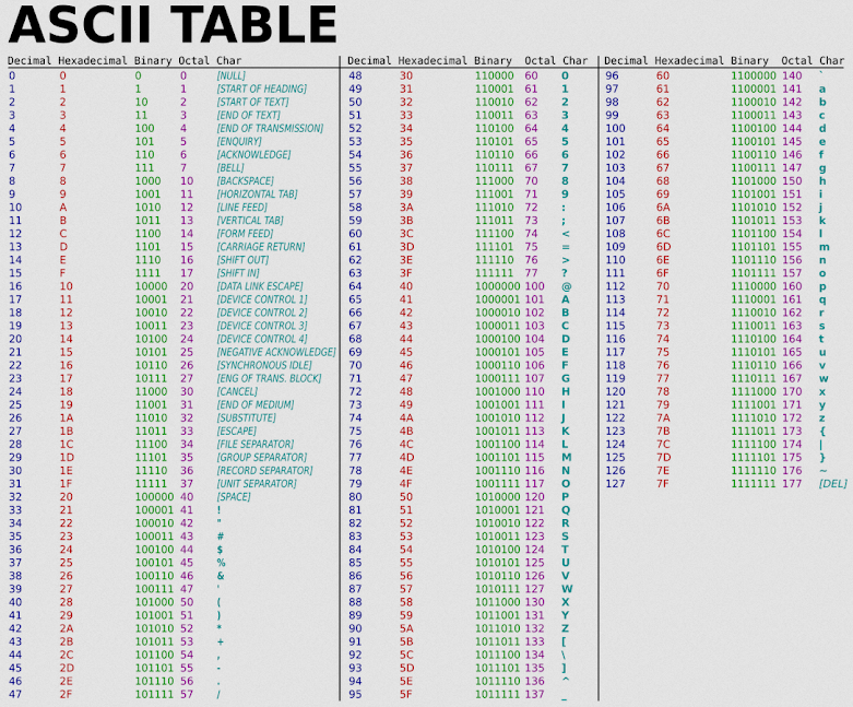 Clavier I2c Pour Application Microcontroleur Arduino Microbit Micropython M5stack Pyboard 3835