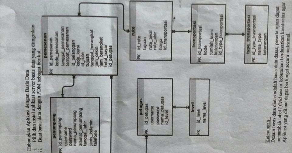 Contoh skema database untuk transportasi - Programming