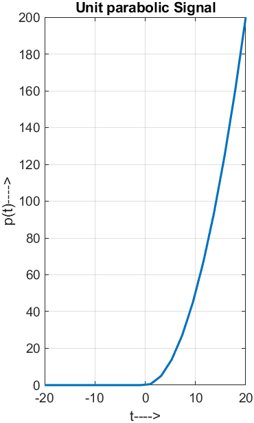 How To Plot A Continuous Time Sequence And Discrete Time Sequence In Matlab