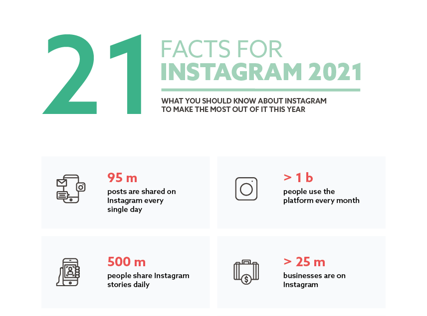 This Infographic Highlights 20+ Fascinating Facts About Instagram That ...