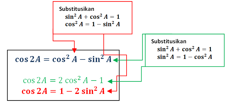 Cara Mudah Menghafal Rumus Trigonometri, Identitas, Jumlah dan Selisih ...