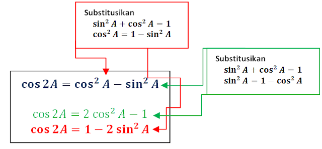 Cara Mudah Menghafal Rumus Trigonometri, Identitas, Jumlah dan Selisih ...