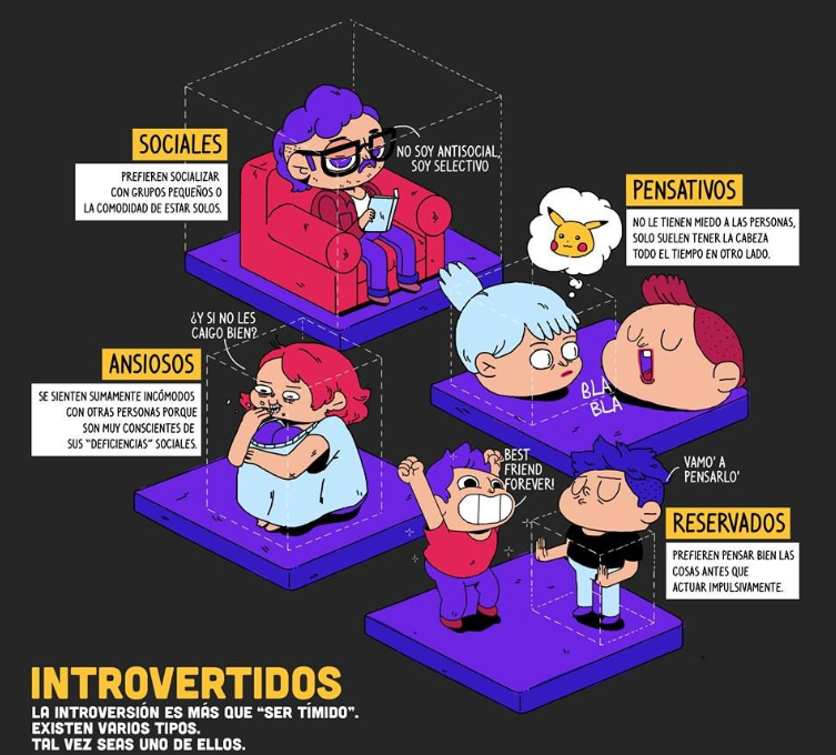 Introversión definición, tipos, y características que las definen