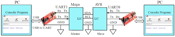 AVR(Atmega, Mega board) 배우기: atmega2560-twi_i2c-comm