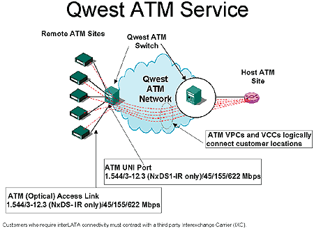 Conectividade em Redes: Padrão de Comunicação:ATM