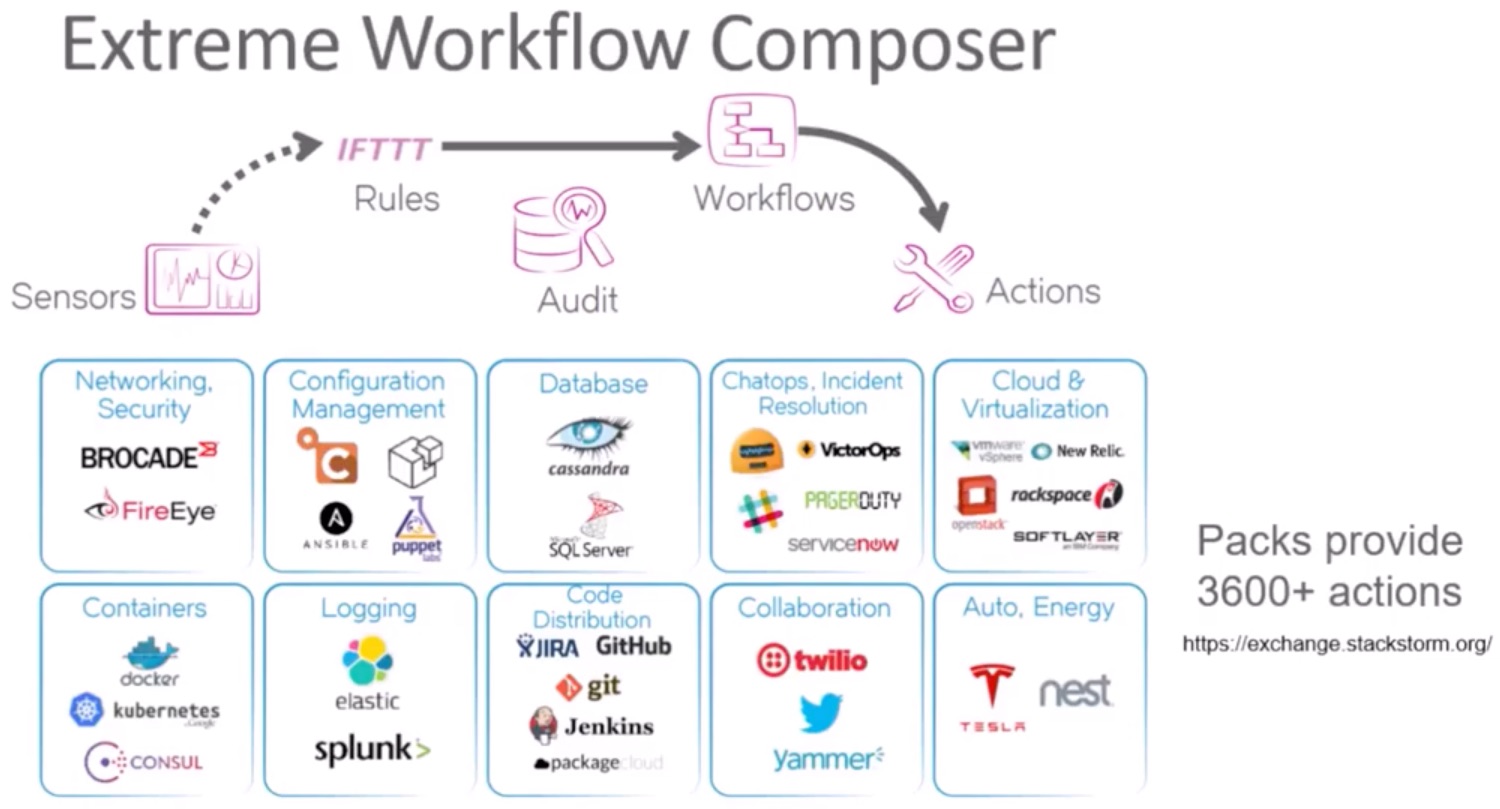 StackStorm and Extreme Workflow Composer (EWC) | AnalysisMan