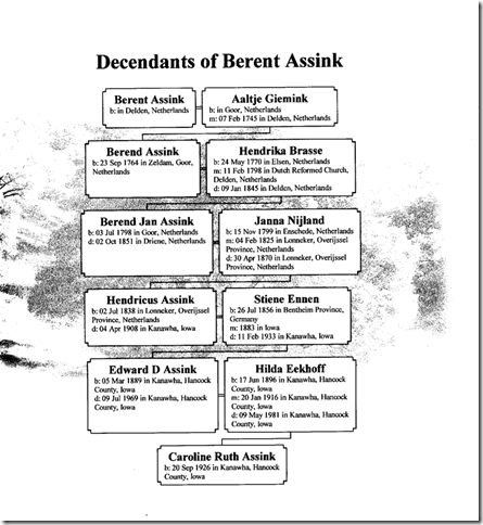 Looking Back by Paul Assink: Chapter 2: My Heritage - Father's Family