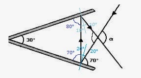 TrigonoBlog: Interdisciplinaridade: Trigonometria aplicada a Óptica ...