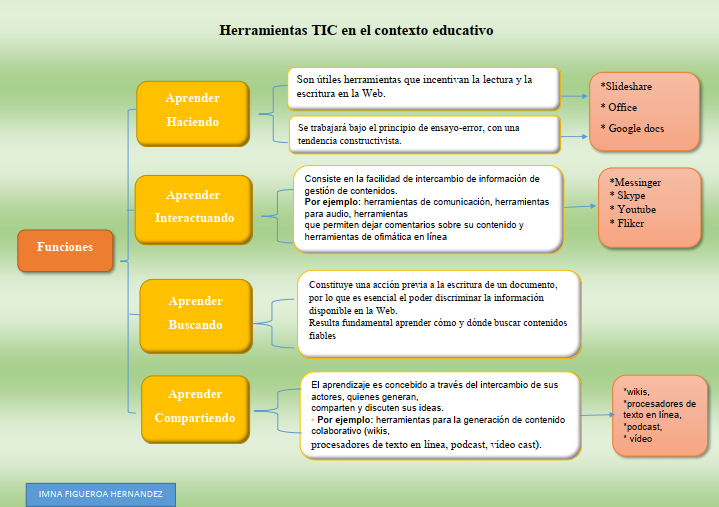APALANCAMIENTO: Las TIC como recurso didáctico