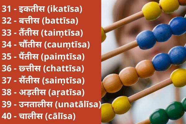 Hindi Numbers 31 To 40 hindi-numbers-31-to-40
