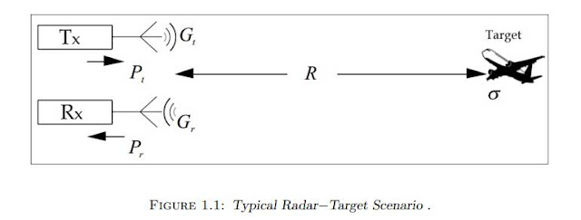 Difference between RADAR and Radar Range Equation - Electronics Lovers ...