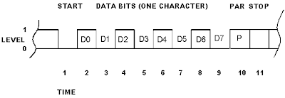Serial Receiver and Transmitter (UART) in Verilog | FPGA