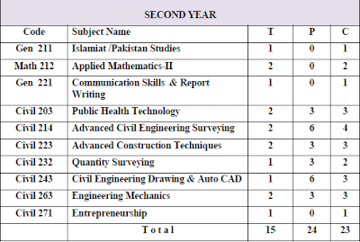 DAE Civil Tehnology 2nd year books download | GET DAE BOOKS