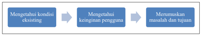 Contoh Metologi Pelaksanaan Di Lapangan