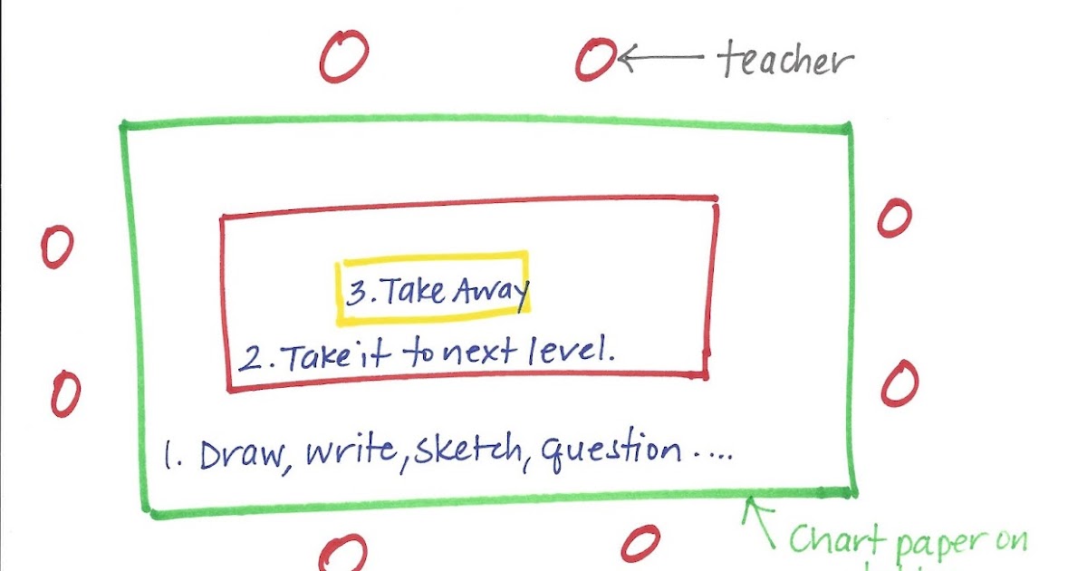 A New Tool for PD: Box It Out | The Coaching Sketchnote Book with Dr ...