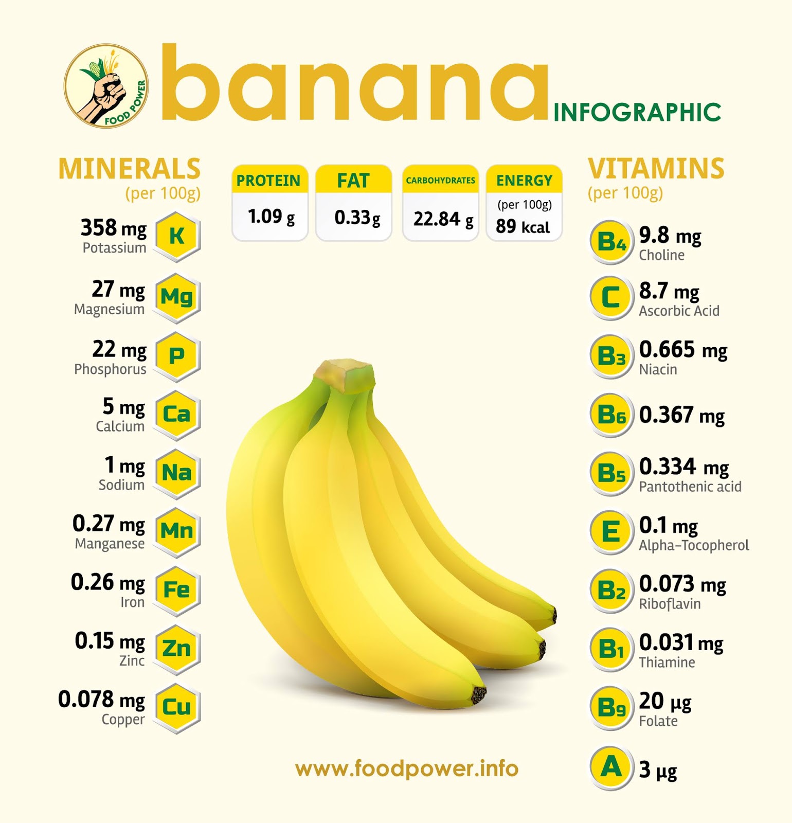 10 Wonderful Benefits Of Banana: How To Include The Fruit In Your Daily ...
