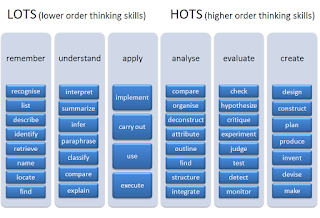 exzuberant: How do we visualise Bloom's Taxonomy?